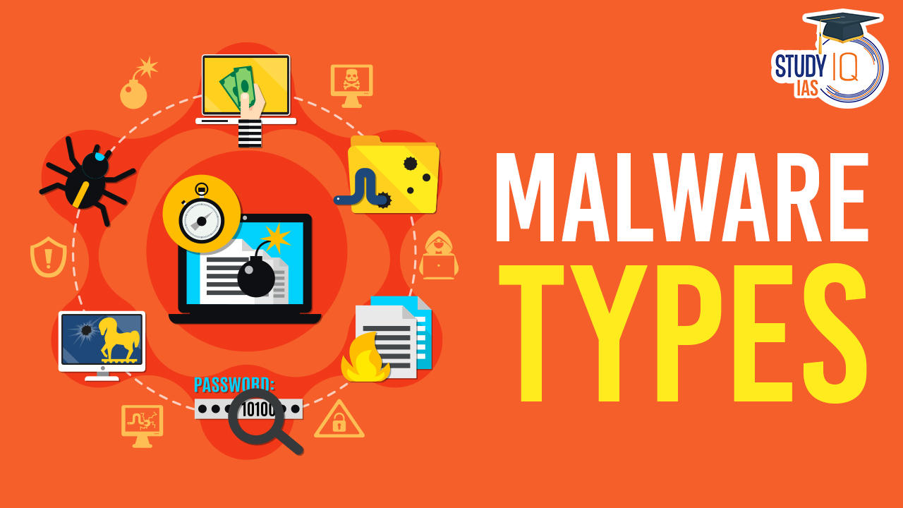 Malware Types, Origin, Purpose and Prevention Malware Types, Origin, Purpose and Prevention