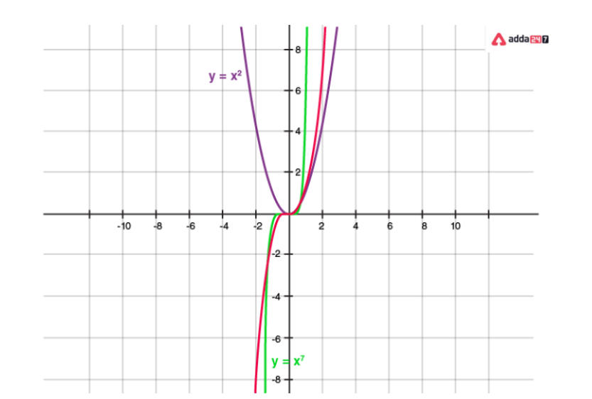 Zero Polynomial Definition And Examples For Class 9 10