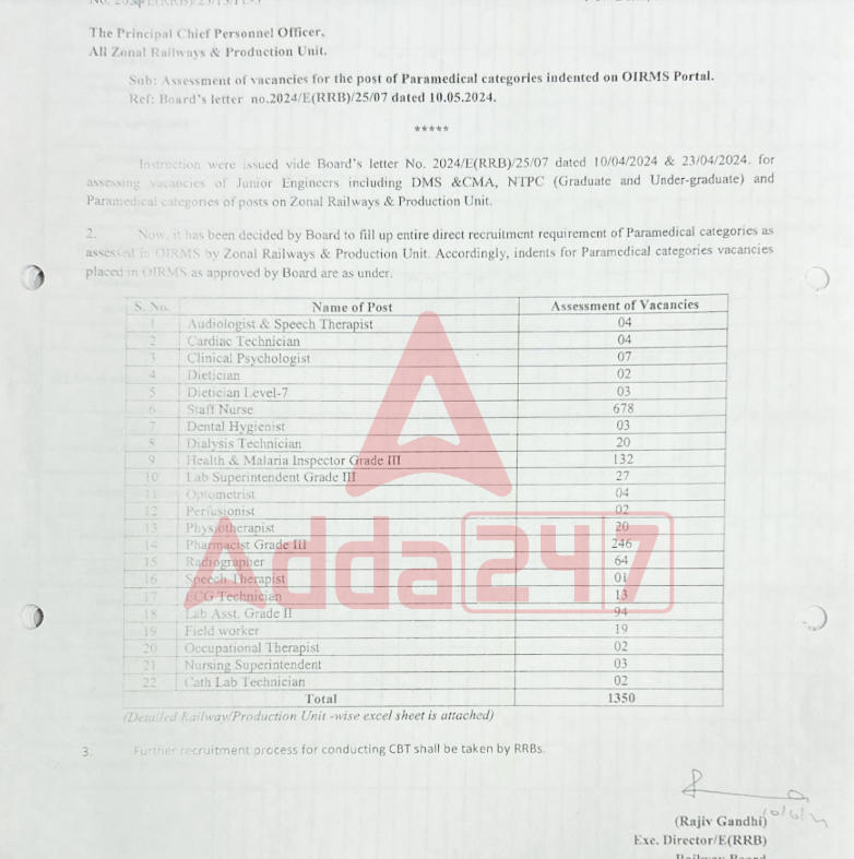 RRB Paramedical Recruitment 2024, 1350 Vacancy Announced RRB Paramedical Recruitment 2024, 1350 Vacancy Announced