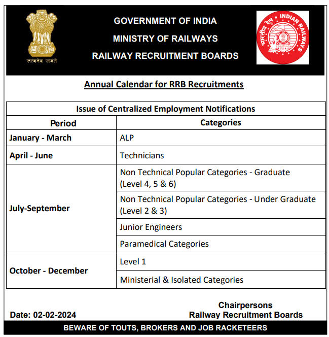 RRB Exam Calendar 2024 Out RRB NTPC Group D Technician Dates