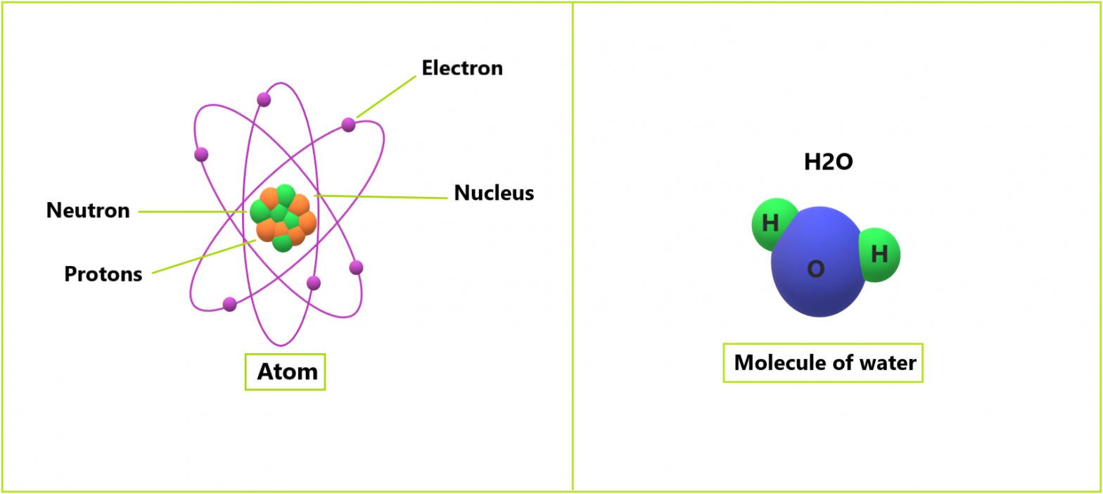 Atomic Structure : Atomic Structure (Notes) Theories 2022