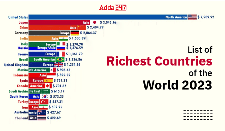 List of Richest Countries of the World 2023 List PDF
