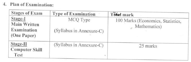 OSSC Investigator Recruitment 2022 for 36 Posts OSSC Investigator Recruitment 2022 for 36 Posts