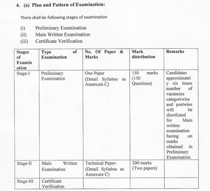 OSSC Combined Post Graduate Level 2023 Syllabus Download PDF