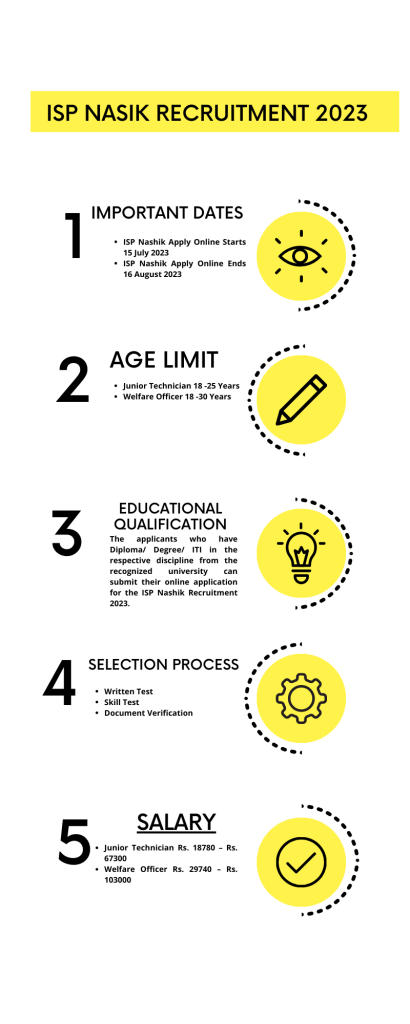 ISP ନାଶିକ୍ ନିଯୁକ୍ତି 2023 ,108 ପୋଷ୍ଟ ପାଇଁ ଅନଲାଇନ ଆବେଦନ କରନ୍ତୁ