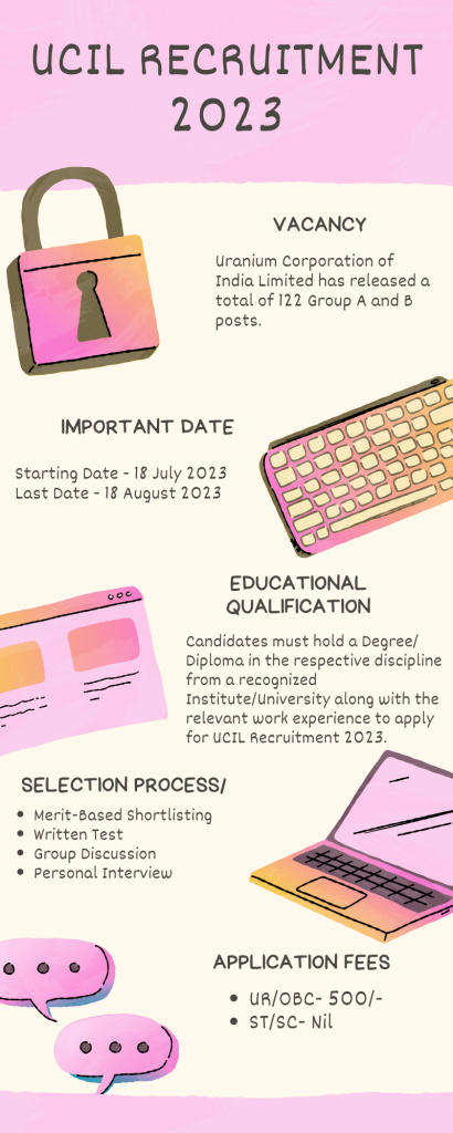 UCIL ନିଯୁକ୍ତି 2023: 122 ଗ୍ରୁପ୍ ଏ ଏବଂ ବି ପୋଷ୍ଟ ପାଇଁ ଆବେଦନ କରନ୍ତୁ