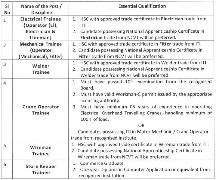 177 ପୋଷ୍ଟ ପାଇଁ OHPC ନିଯୁକ୍ତି 2023 ଆବେଦନ କରନ୍ତୁ