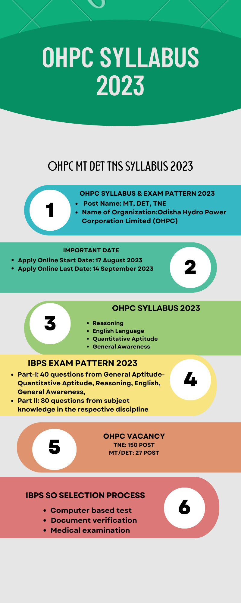 OHPC ସିଲାବସ୍ ଏବଂ ପରୀକ୍ଷା ପ୍ୟାଟର୍ 2023, ସିଲାବସ ଡାଉନଲୋଡ କରନ୍ତୁ