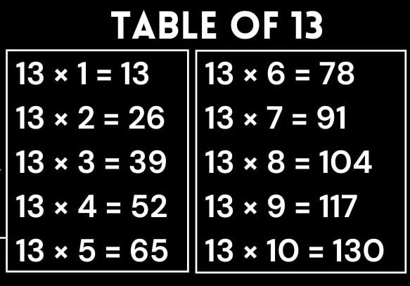 Table of 13, Learn Multiplication Table of 13 through Exercise