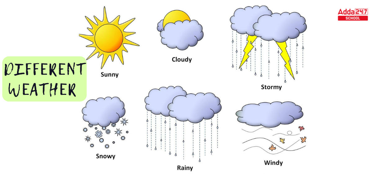Difference Between Weather And Climate With Examples Difference Between Weather And Climate With Examples