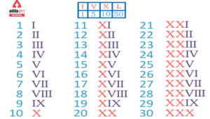 XXV Roman Numerals Number- Definition, Conversion, Chart
