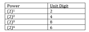 Unit Digit – Download Mathematics Study Notes Free PDF For REET/UTET Exam