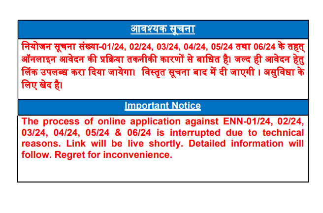 BSPHCL Recruitment 2024 Notification Out for 2530 Vacancies BSPHCL Recruitment 2024 Notification Out for 2530 Vacancies
